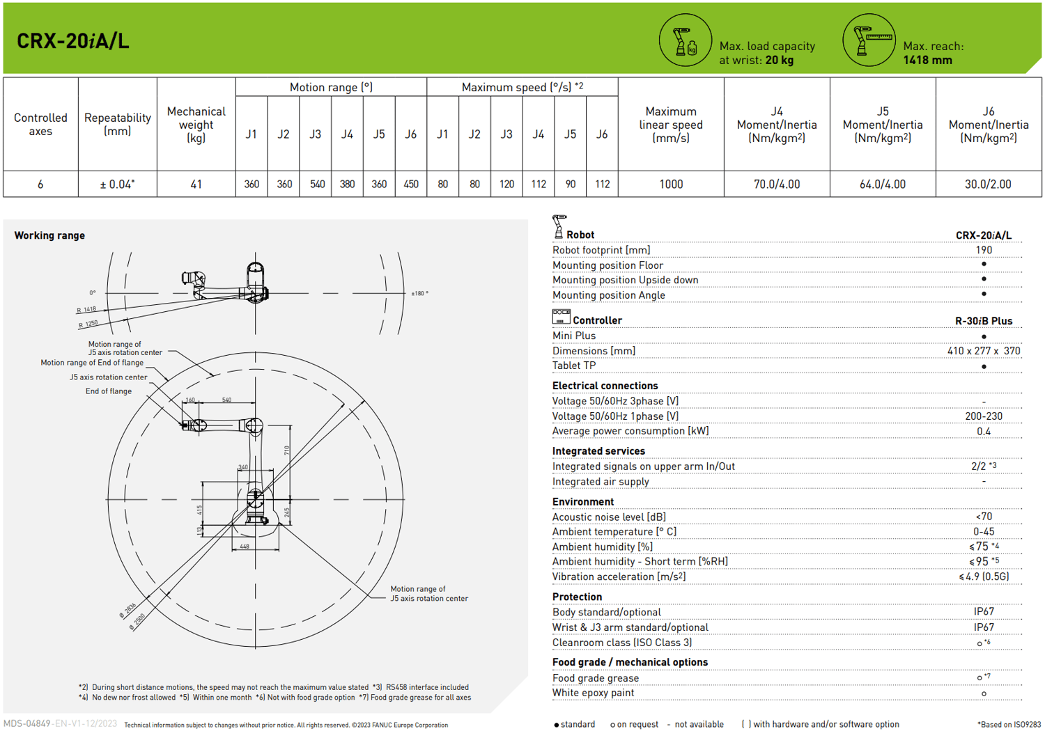 INTEGRIS | Automation Development